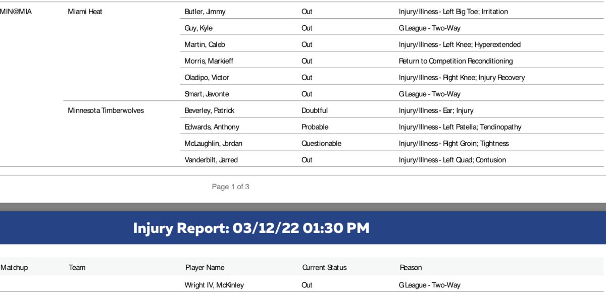 Timberwolves And Heat's Injury Reports - Fastbreak on FanNation