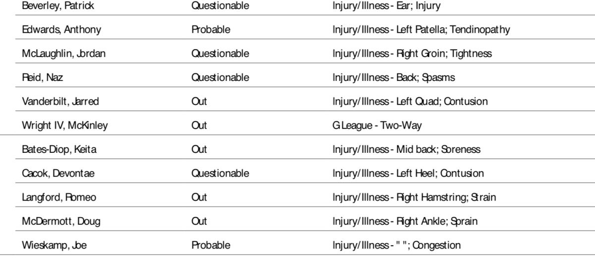 Timberwolves And Spurs Injury Reports - Fastbreak on FanNation