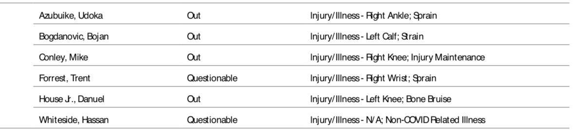 Jazz's Injury Report Against The Knicks - Fastbreak on FanNation