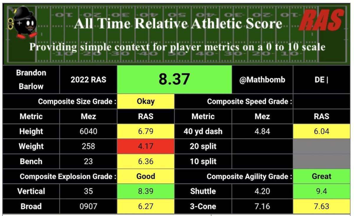 2022 Boston College Pro Day Recap - Sports Illustrated Boston College ...