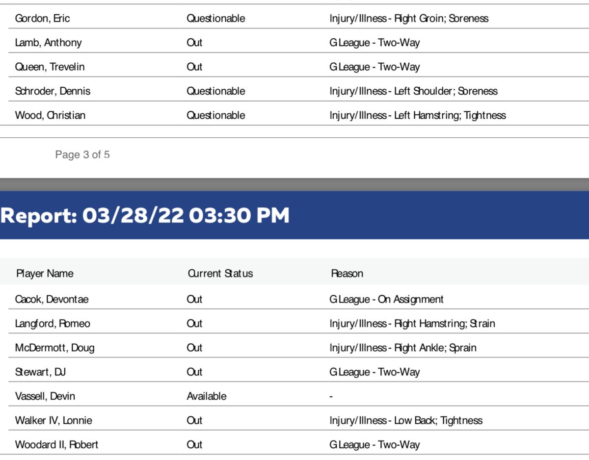 Rockets And Spurs Injury Reports - Fastbreak on FanNation