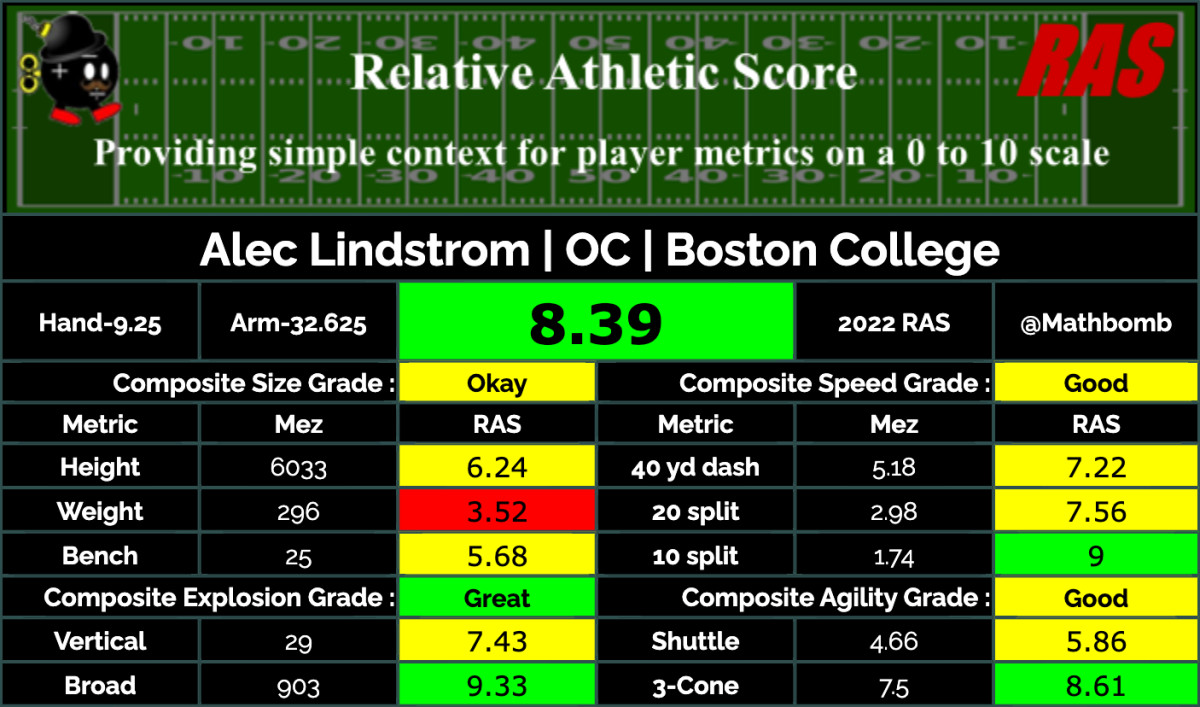 Alec Lindstrom Scouting Report - Sports Illustrated Boston College ...