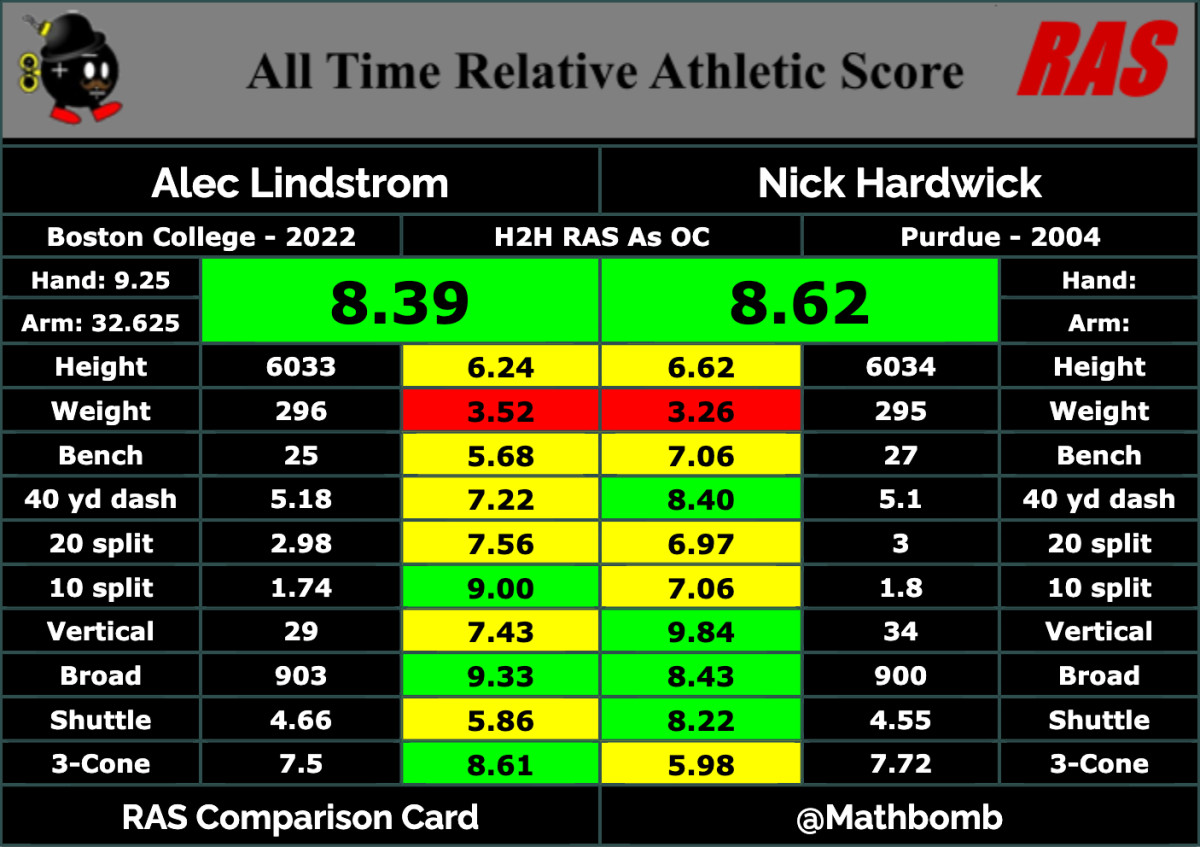 Alec Lindstrom Scouting Report - Sports Illustrated Boston College ...