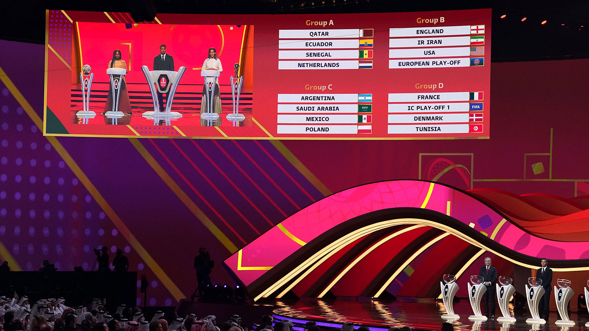 World Cup 2022 Groups Draw