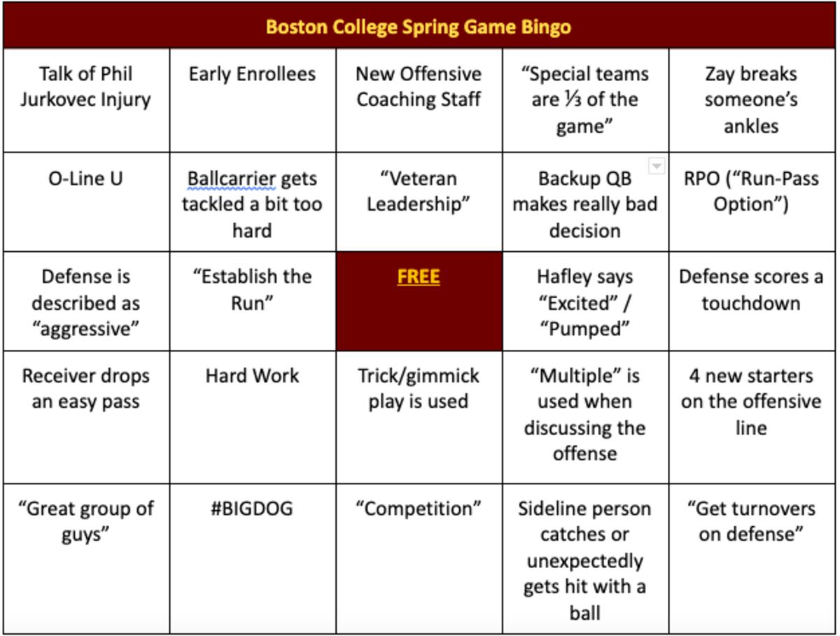 Boston College Spring Game: Preview & Final Thoughts - Sports ...