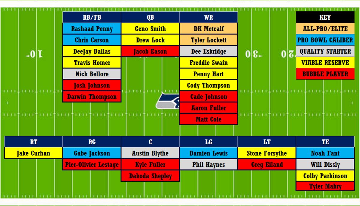 I created a Cheat Sheet and added Offensive Line Rank, SoS, and Boom ...