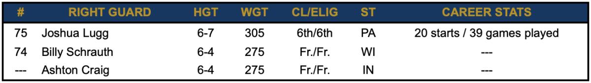 Notre Dame Post-Spring Depth Chart - Offense - Sports Illustrated Notre ...