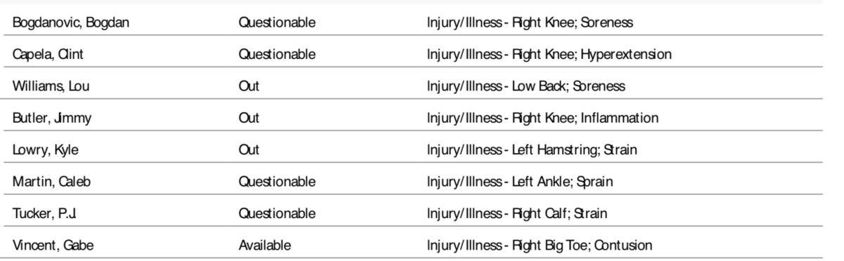 Heat And Hawks Injury Reports For Game 5 - Fastbreak on FanNation