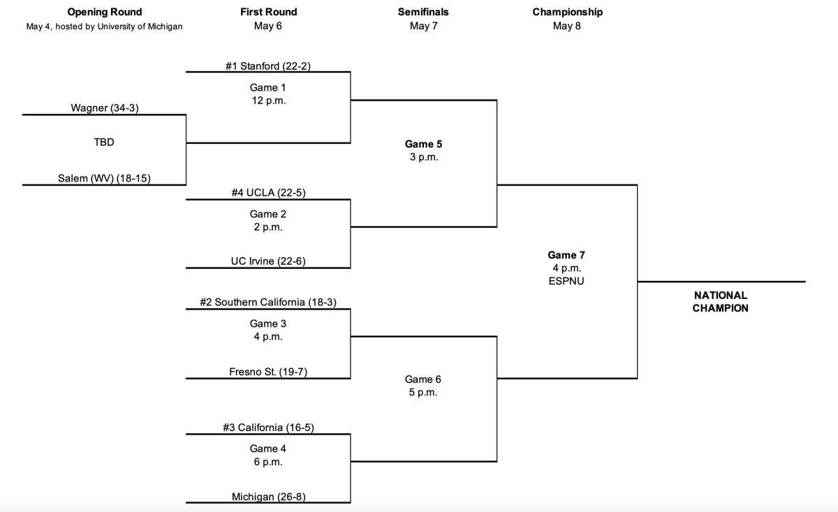 Cal Women's Water Polo: Bears Began Quest For First NCAA Championship ...