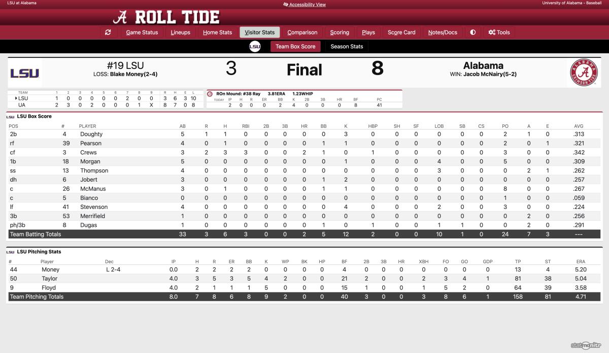 Alabama Baseball's Bats Ignite in 8-3 Win over No. 19 LSU - Sports ...