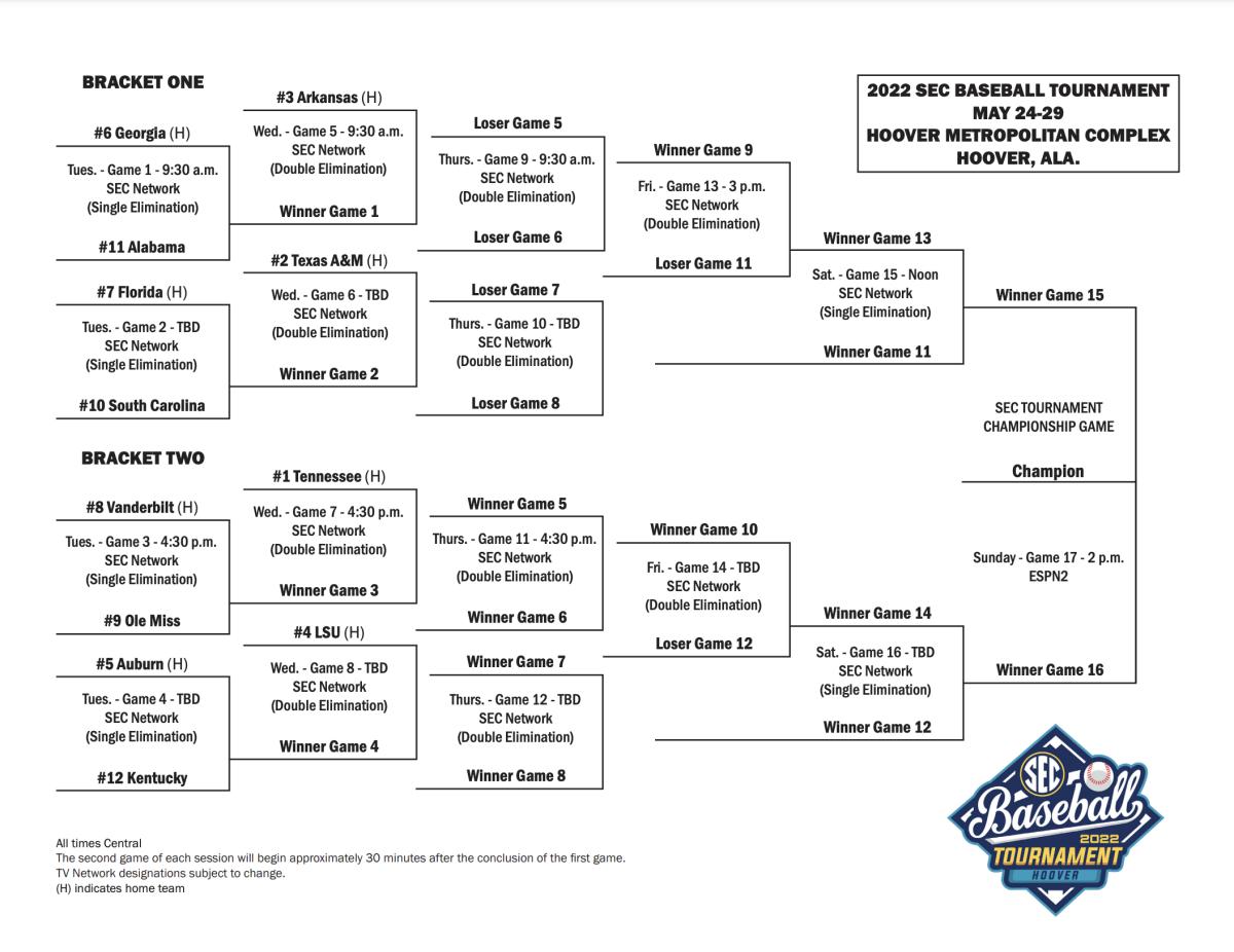 How to Watch Alabama Baseball at the 2022 SEC Tournament - Sports ...