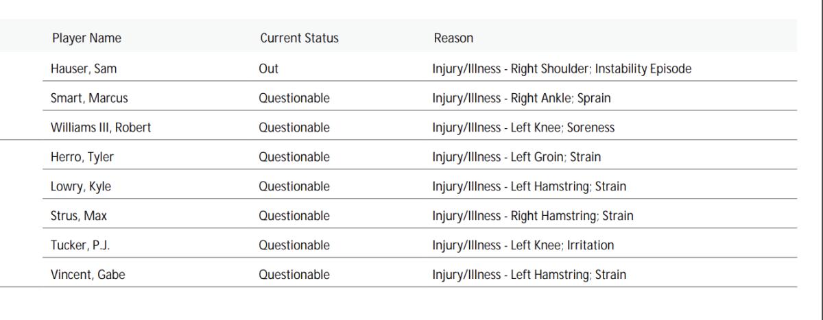 Game 7 LATEST: Very Long Injury Reports For Heat And Celtics ...