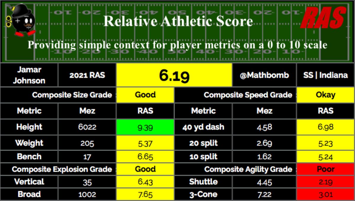 Draftexpress Jajuan Johnson Draftexpress Profile Stats