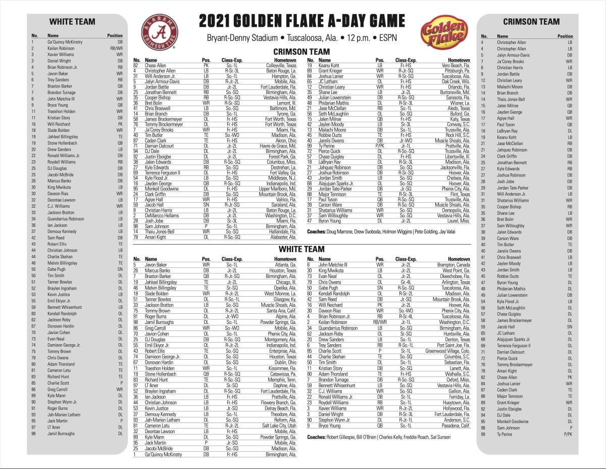 Live Updates: 2021 Golden Flake A-Day Game - Sports Illustrated Alabama ...