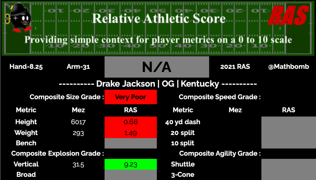 Drake Jackson - Offensive Center Kentucky Wildcats 2021 NFL Draft ...