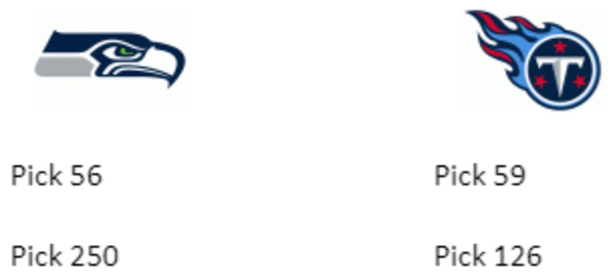 Analysis: Second Round Trade Downs Seahawks Could Make to Accumulate ...