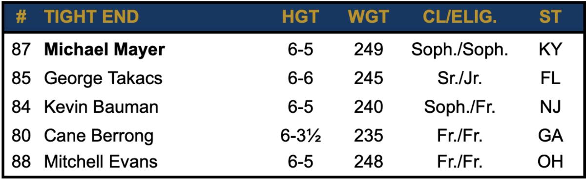 Notre Dame Post-Spring Depth Chart - Offense - Sports Illustrated Notre ...
