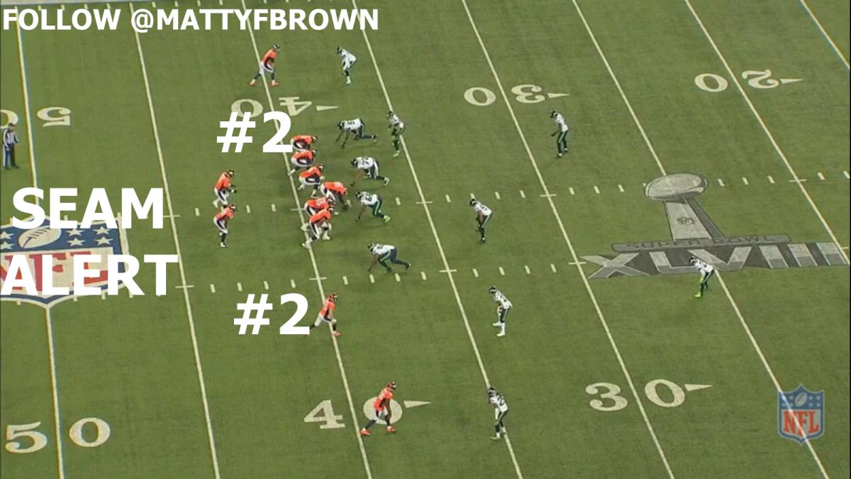 Seahawks Defense Formation