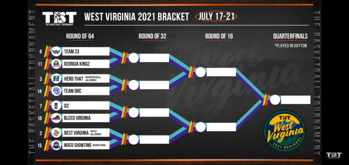 West Virginia men's basketball alumni team Best Virginia TBT Field is ...