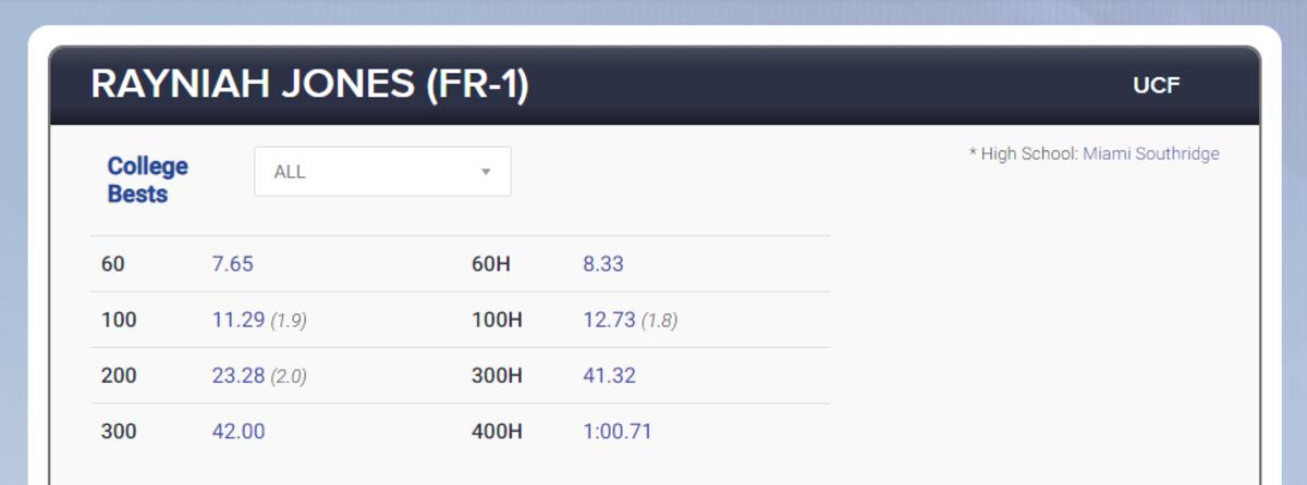 Getting to know UCF Track and Field All-American Rayniah Jones - Inside ...