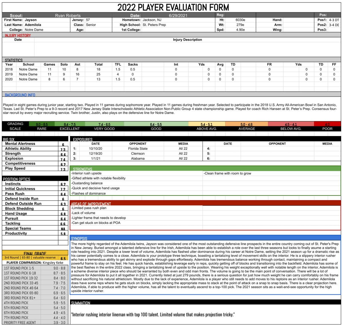 NFL Draft Evaluation: Notre Dame DT Jayson Ademilola - Sports ...