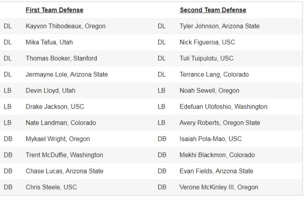 Preseason All-Pac-12 Team: Retired Mike Saffell Only Cal Player Chosen ...