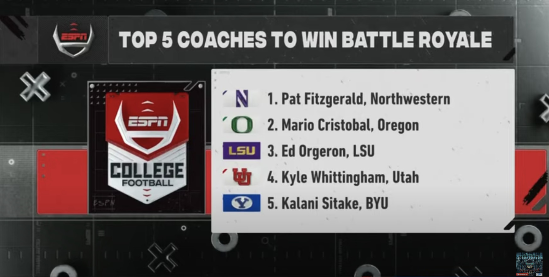 ESPN Names Northwestern Head Coach Pat Fitzgerald the Ultimate Warrior ...