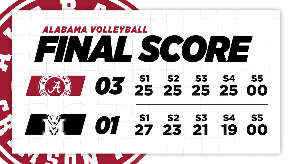 Alabama Volleyball Wins Two on Opening Day - Sports Illustrated Alabama ...
