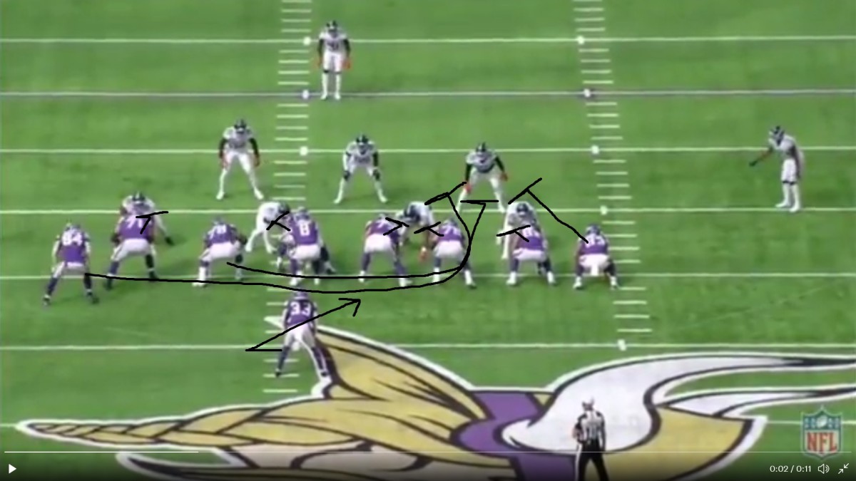 A Schematic and Personnel Preview of the Minnesota Vikings' Offense ...