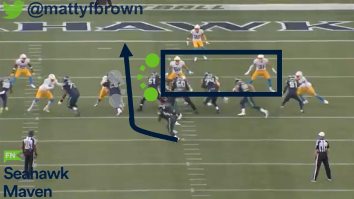 Breaking Down Shane Waldron's Usage of Pre-Snap Motion, Fly Sweeps With ...