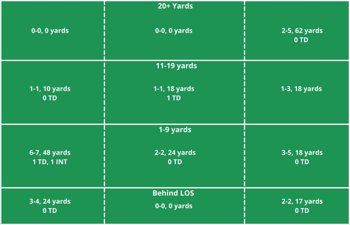 Grading The Notre Dame Quarterbacks vs. Toledo - Sports Illustrated ...