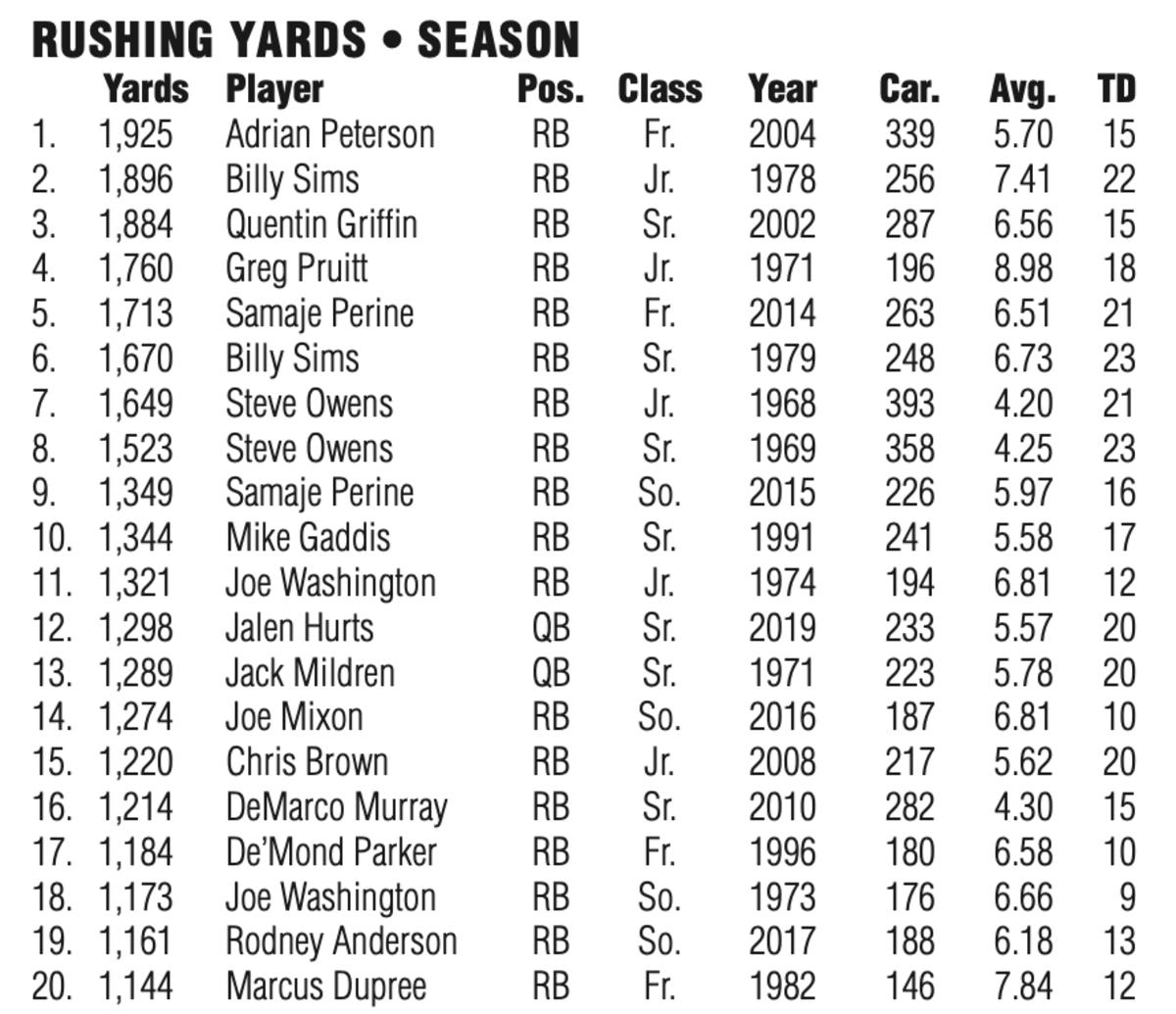 Oklahoma Sooners' Finest: How RB Eric Gray Produced a Season to ...