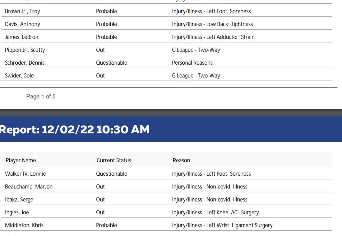 Lakers And Bucks Injury Reports - Fastbreak on FanNation