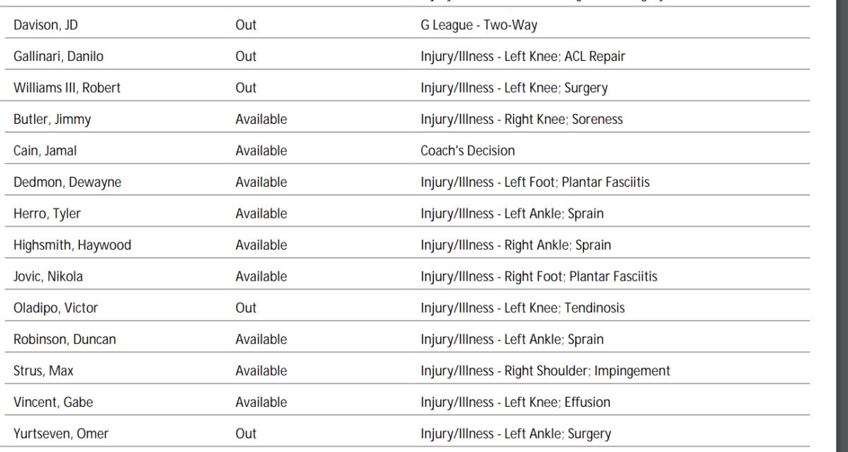Heat And Celtics Final Injury Reports And Starting Lineups - Fastbreak ...