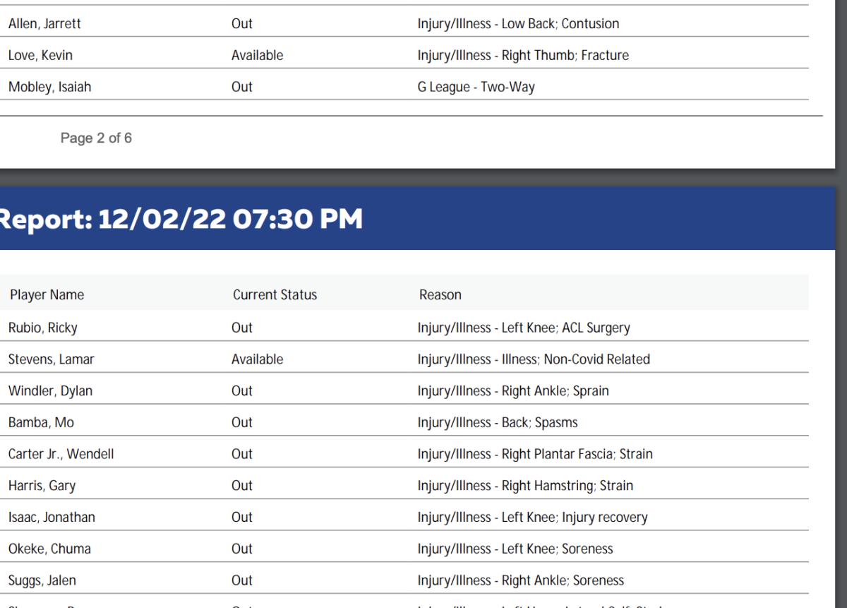 Magic And Cavs Injury Reports - Fastbreak on FanNation