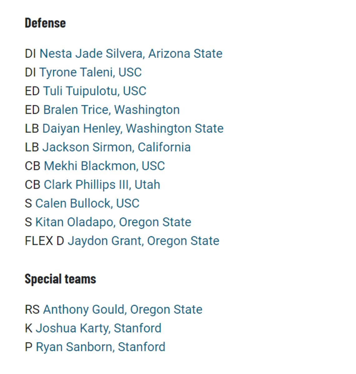 PFF Names Cal LB Jackson Sirmon First-Team All-Pac-12 - Sports ...
