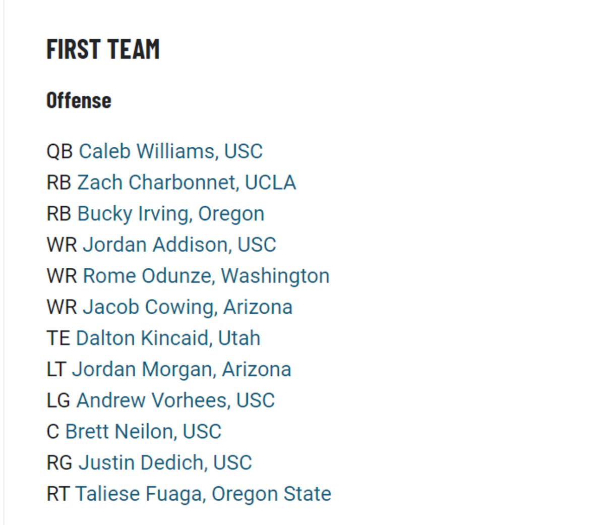 PFF Names Cal LB Jackson Sirmon First-Team All-Pac-12 - Sports ...