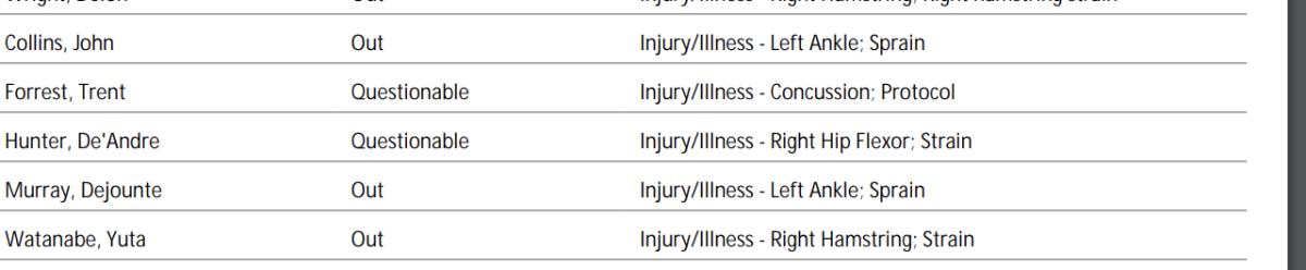 Hawks And Nets Injury Reports - Fastbreak on FanNation