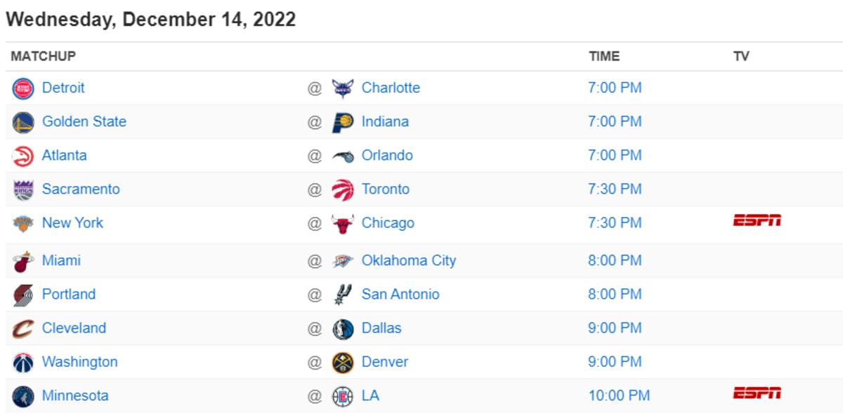 Orlando Magic Starting 5: Cade Cunningham OUT For Season - Sports ...