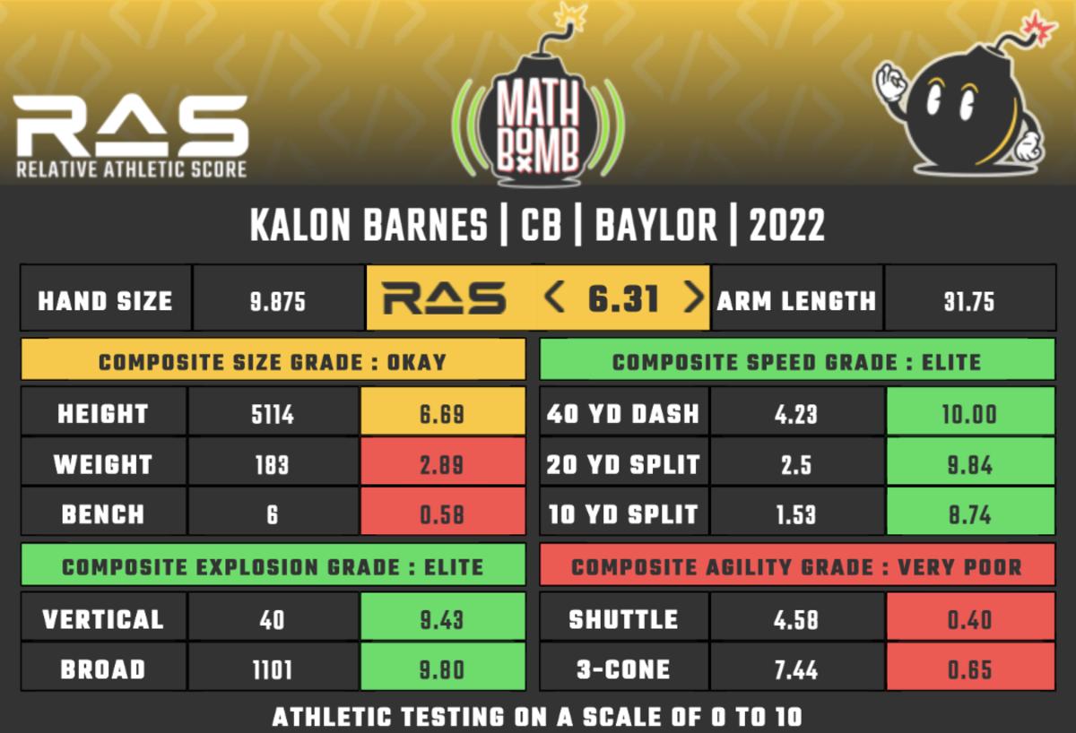 Vikings signing speedy CB Kalon Barnes off Dolphins' practice squad ...