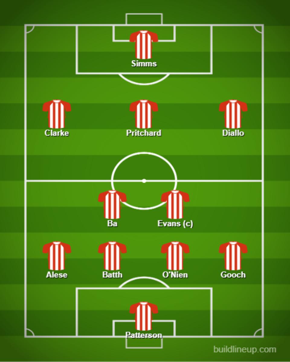 Sunderland predicted lineup vs Hull City: Mowbray to make changes after ...