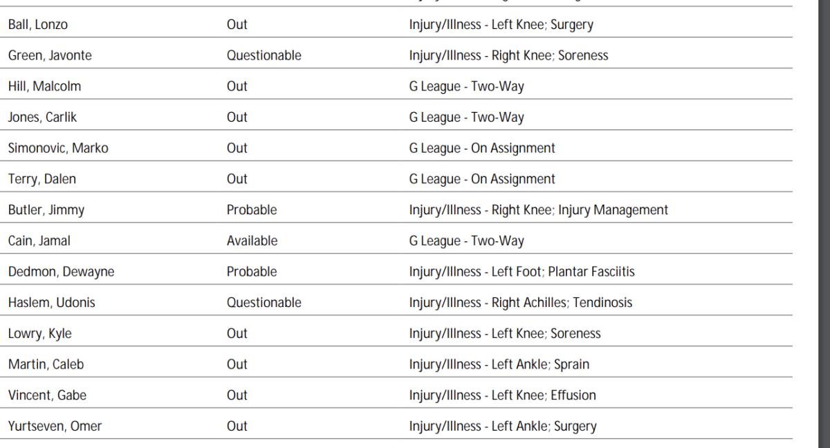 Bulls And Heat Injury Reports - Fastbreak on FanNation