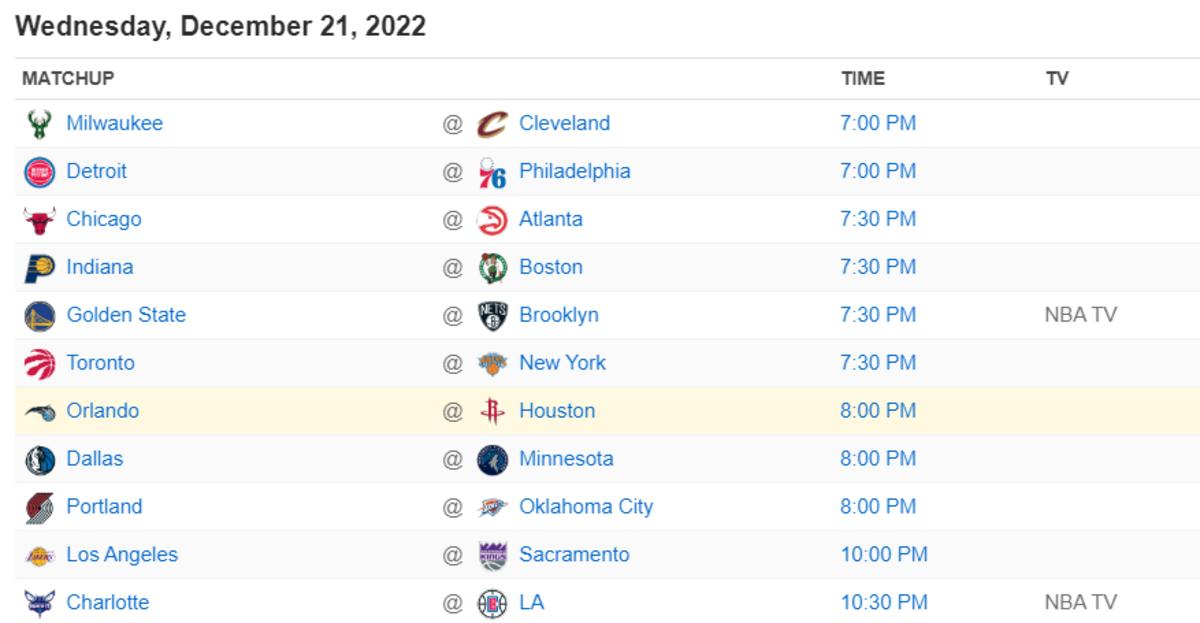 Orlando Magic Starting 5: Chuma Okeke, Franz Wagner Dealing With ...