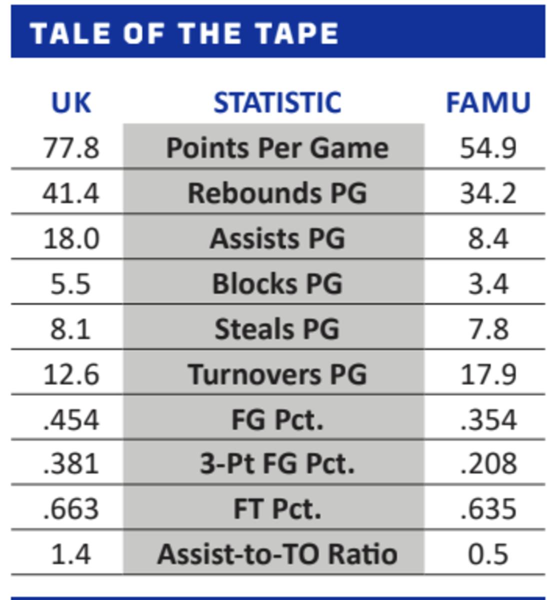 Get to Know: Florida A&M Continues Rigorous Schedule in Lexington ...