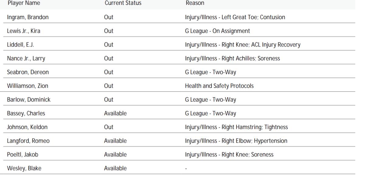Spurs And Pelicans Final Injury Reports And Starting Lineups ...