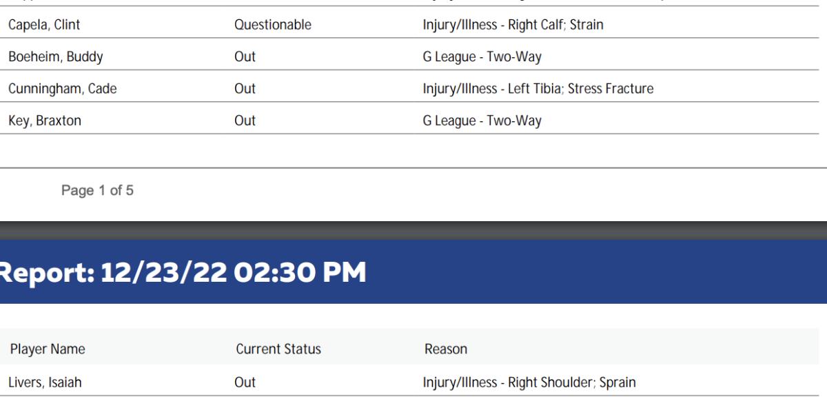 Pistons And Hawks Injury Reports - Fastbreak on FanNation