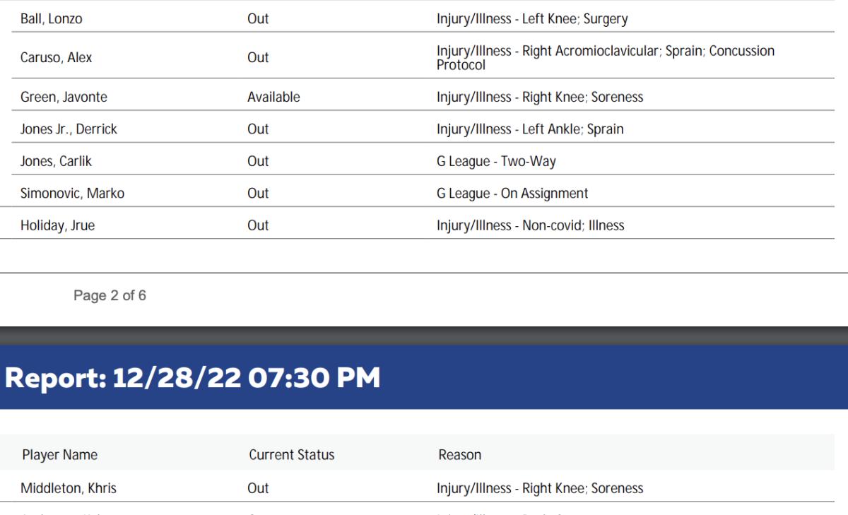 Bucks And Bulls Final Injury Reports And Starting Lineups - Fastbreak ...