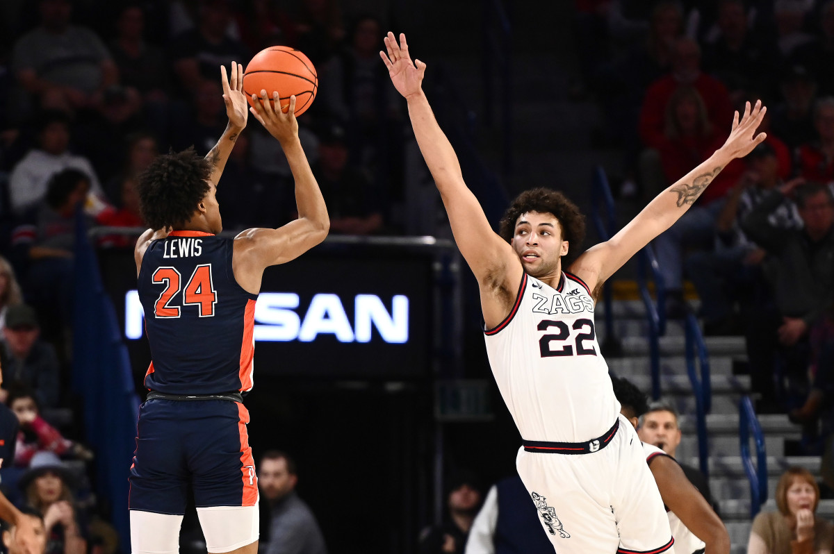 Drew Timme scores 35 points to lead Gonzaga past Pepperdine in WCC ...