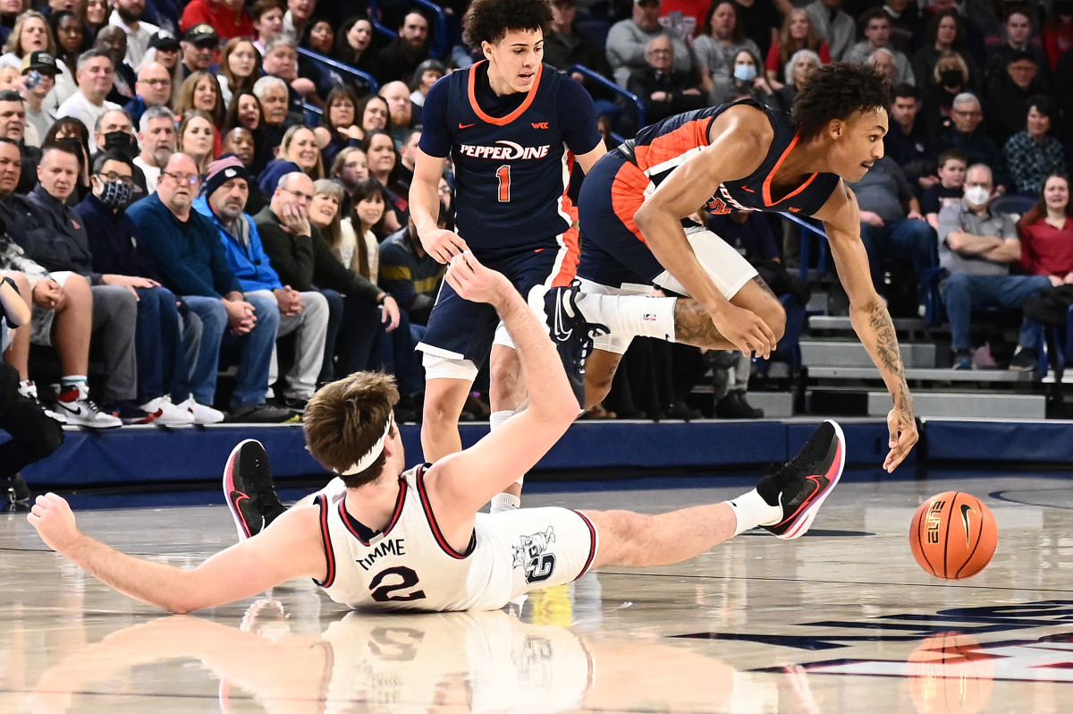 Drew Timme scores 35 points to lead Gonzaga past Pepperdine in WCC ...
