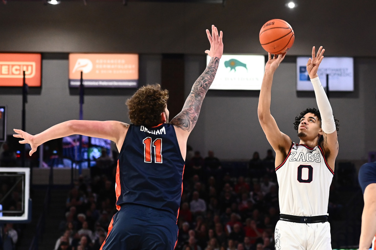 Drew Timme scores 35 points to lead Gonzaga past Pepperdine in WCC ...
